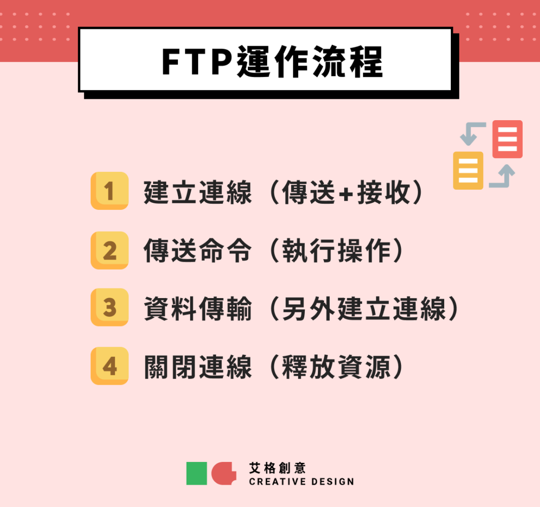 FTP是什麼？帶你輕鬆搞懂檔案傳輸概念與原理