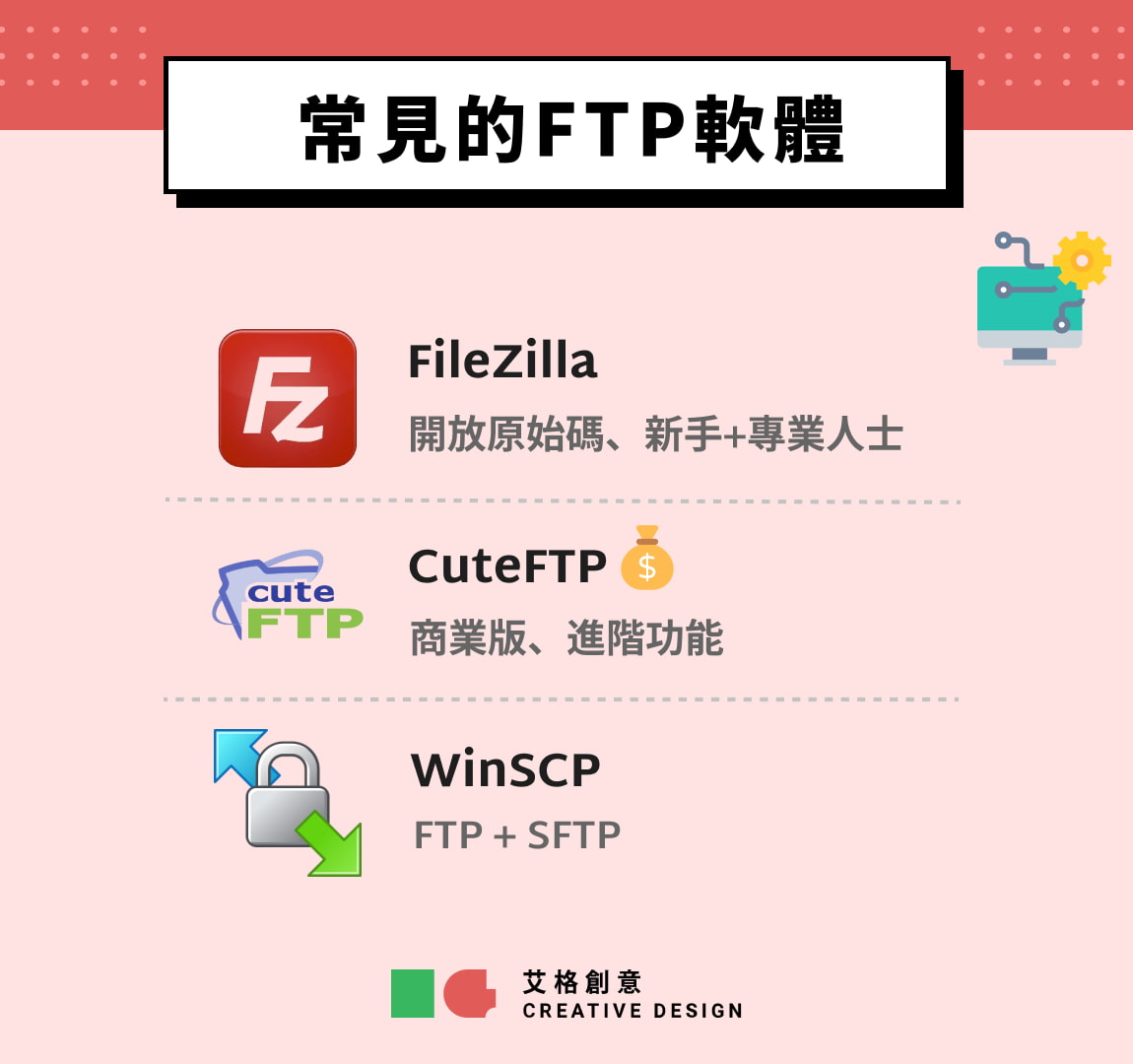 FTP是什麼？帶你輕鬆搞懂檔案傳輸概念與原理